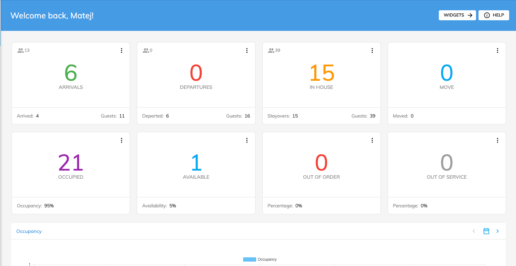 MC Sistemi - Protel PMS Rešitve za Hotelirstvo